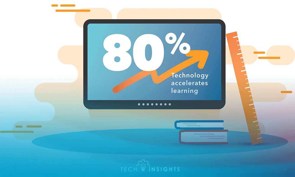 How technology enhances educational results – Promethean World