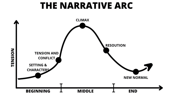 6 creative ideas for your next classroom presentation - Promethean World